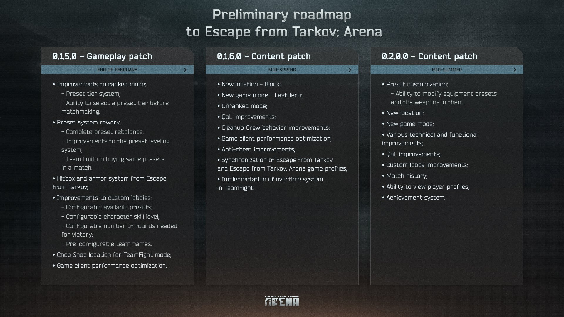 Escape From Tarkov's latest roadmap reveals upcoming patches, Terminal ...